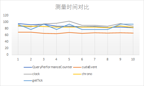 GitHub - moep0/aes_gpu: 这是武汉大学密码学大作业——利用gpu加速aes算法。This is the cryptography final project of ...