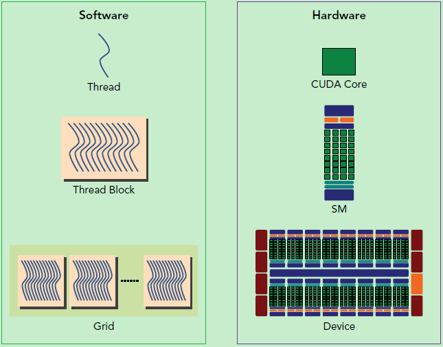 GitHub - moep0/aes_gpu: 这是武汉大学密码学大作业——利用gpu加速aes算法。This is the cryptography final project of ...